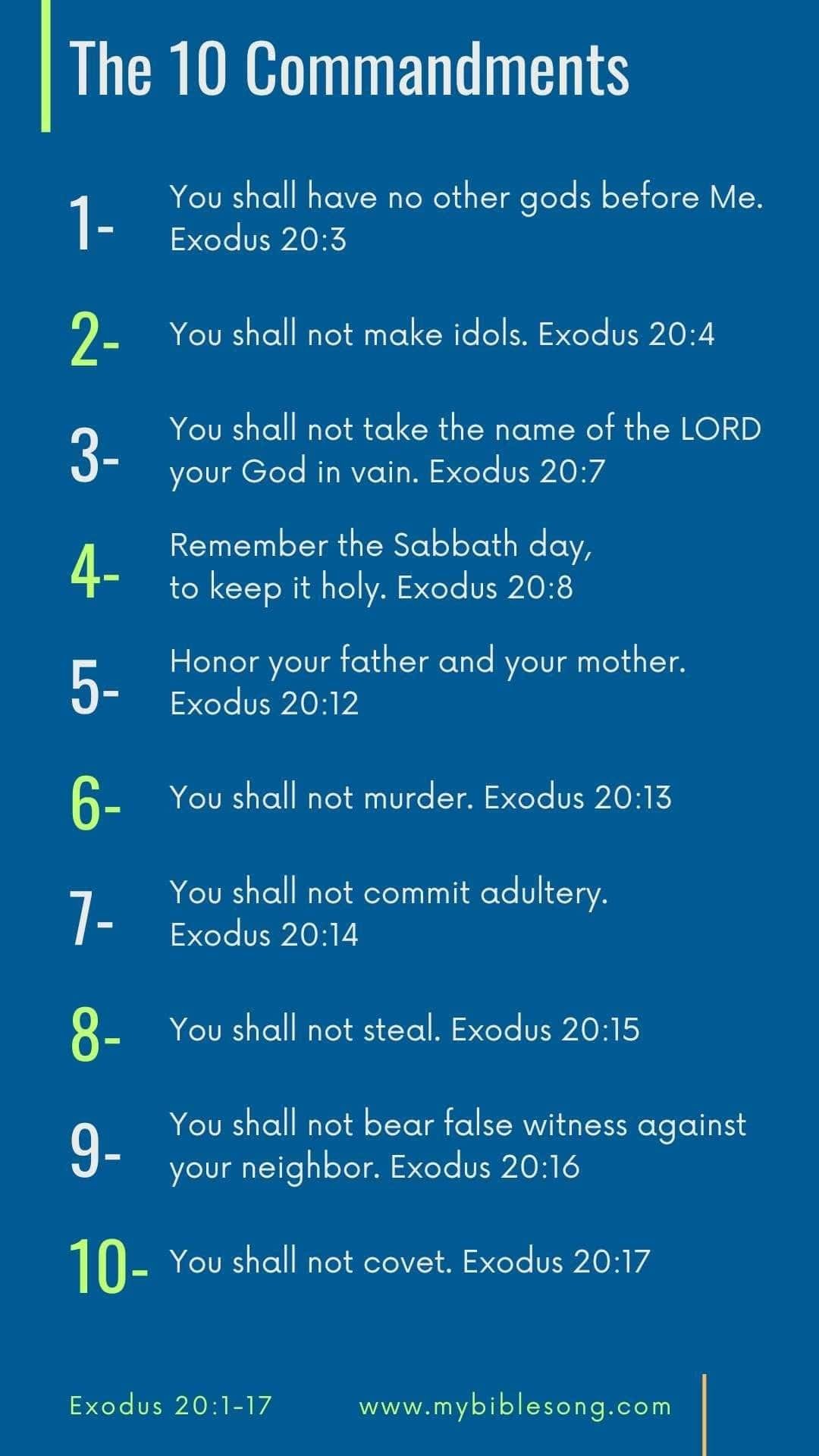 The 10 Commandments in Christianity Scripture, History